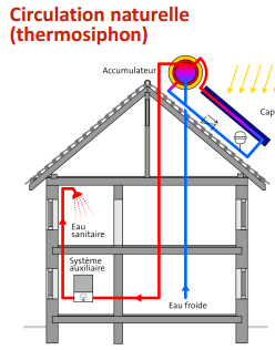 Solaire Thermique - Wilmosolar